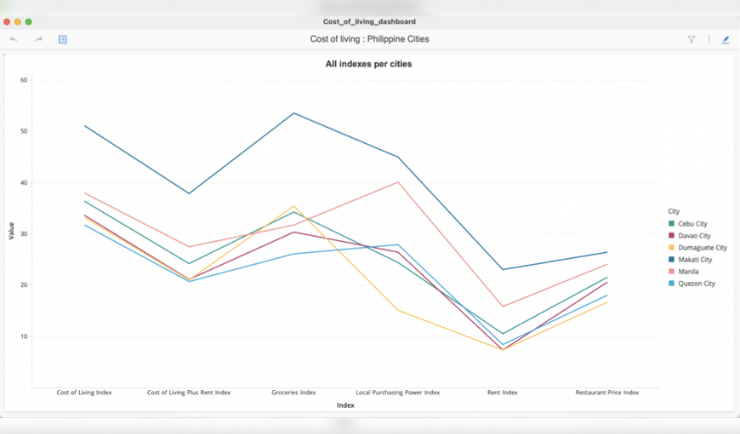Yvonne Grace Arandela | Data Scientist
