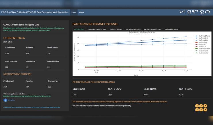 Yvonne Grace Arandela | Junior Data Engineer
